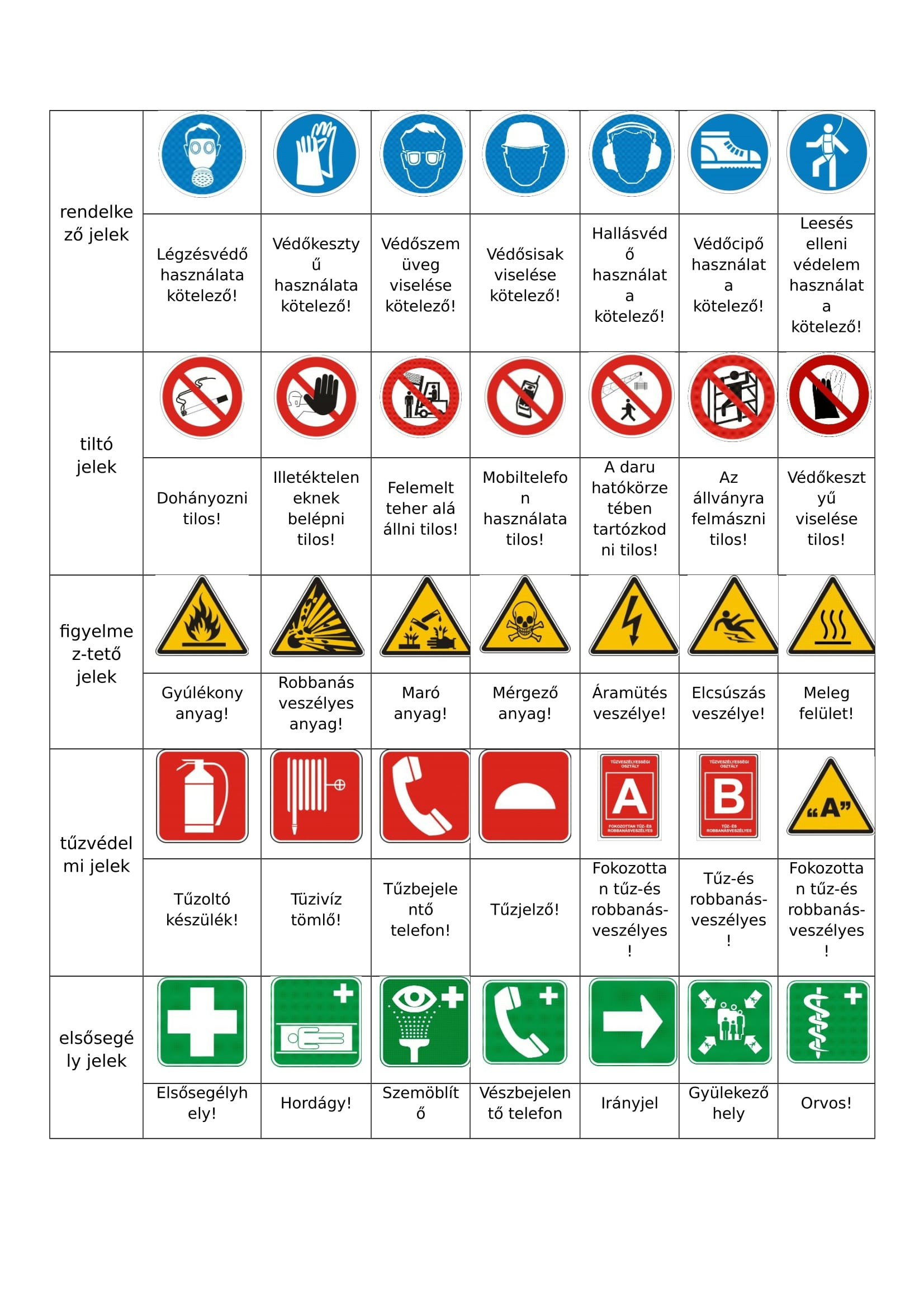 Munkavédelmi oktatási tananyag - Fire Box Kft. Munkavédelem, Tűzvédelem ...